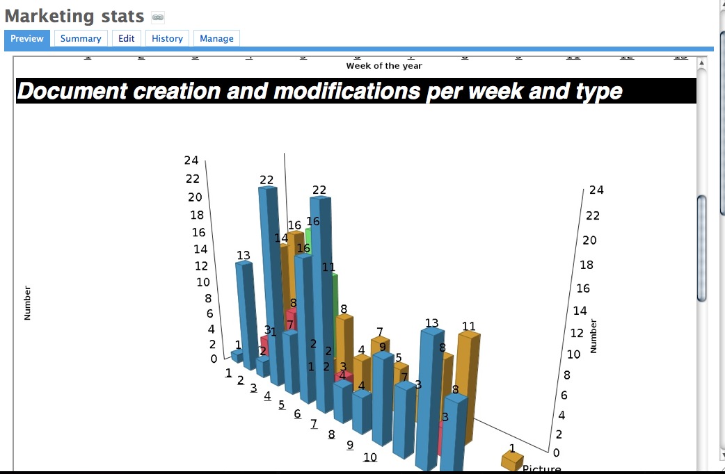 Birt Installation Eclipse Plugin download free
